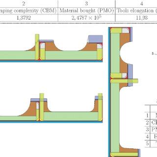 Case 3 Design Of The Optimal Solution Download Scientific Diagram