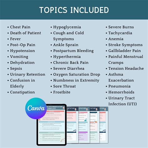 Nursing Documentation Template Nurse Charting Guide Documentation