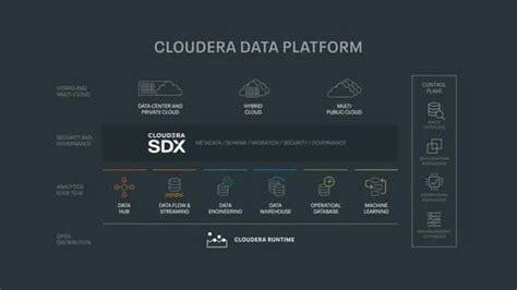 Cloudera Data Platform Free Demo Available At Best Price In Bengaluru