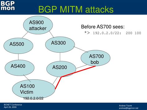 Ppt Bgpmon Powerpoint Presentation Free Download Id4336595
