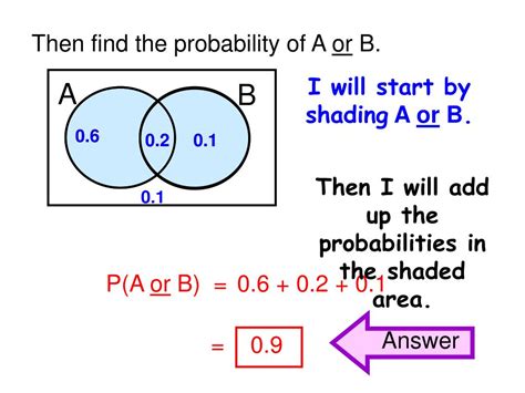 Ppt Addition Rule For Probability Powerpoint Presentation Free