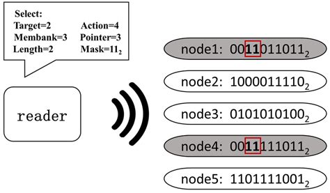An Example Of SELECT Download Scientific Diagram