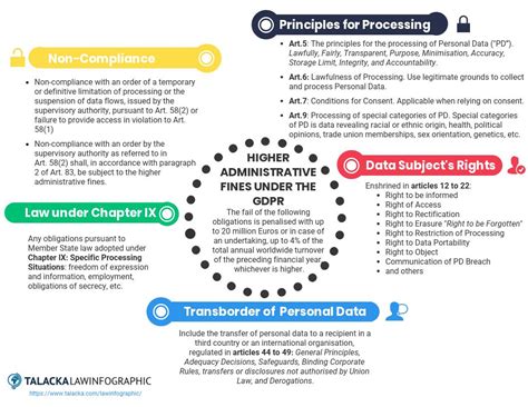 The Data Protection And Privacy Hub™ On Linkedin Dataprotection Dataprivacy Privacy