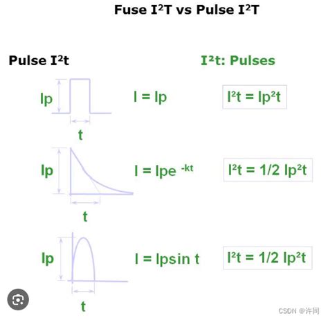 Efuse概念解析i2t电流保护曲线 Csdn博客