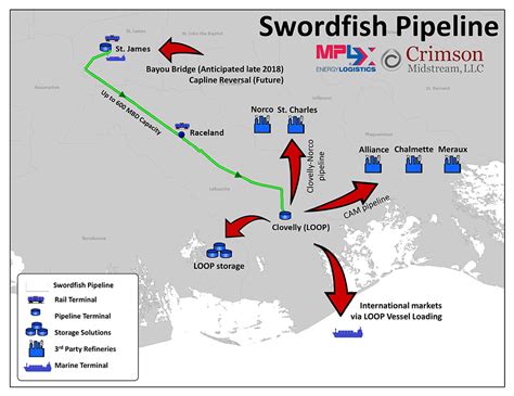 Crimson Midstream And Mplx Announce Extension Of Binding Open Season