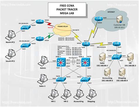 Packet Tracer Labs With Solutions Entertaia