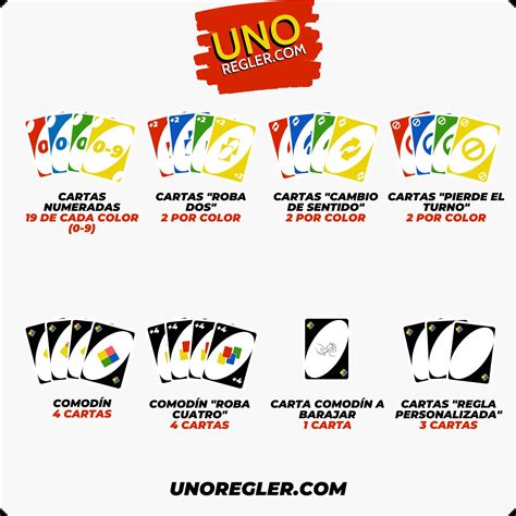 Reglas del Uno Cómo Jugar Uno Guía Completa y PDF