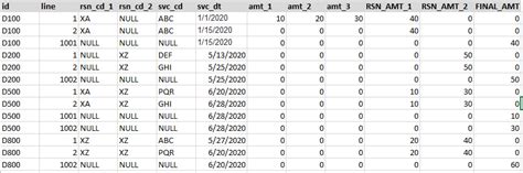 Add A New Row Based On Condition From Previous Rows Sas Support