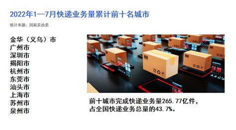 义乌变身大城市，直播电商的中场战事 脉脉
