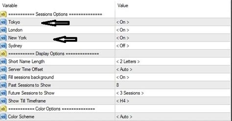 Forex Market Hours Gmt Trading Session Indicator