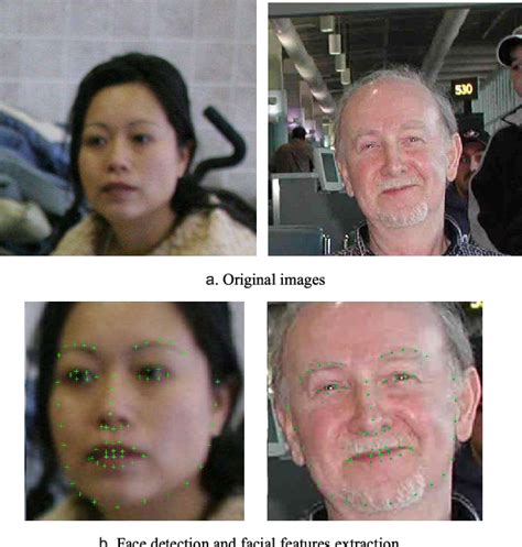 Figure 2 From 3d Face Reconstruction From Single 2d Image Using Distinctive Features Semantic