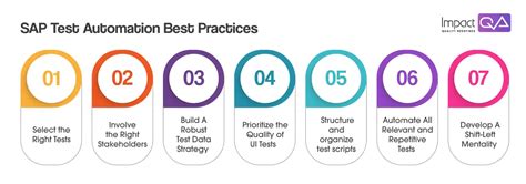 Achieving 2x Roi For E Commerce Industry With Sap Test Automation
