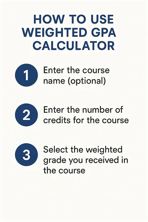 Weighted Gpa Calculator Easily Find Your Gpa With Honors