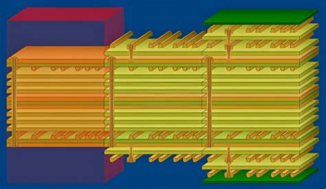 クロストークとemiを最小限に抑えるためのpcb設計の基本ルール
