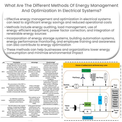 How Do You Design An Energy Efficient Electrical System