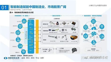 工业软件深度：中国plm Mes Scada Dcs格局与主要玩家分析~ 知乎