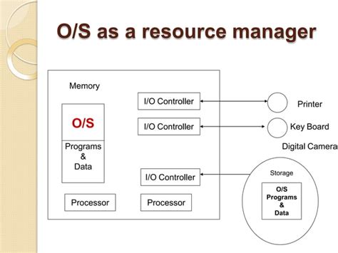 Operating System Process Schedulingpptx