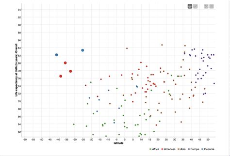 Data Visualization Exercise Task 3 Knime Analytics Platform Knime