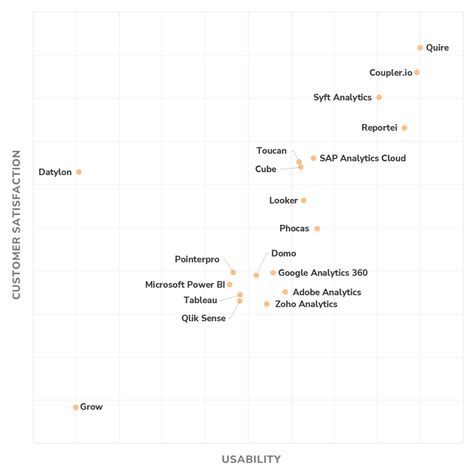 Best Reporting Software 2025 Reviews And Pricing