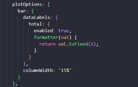 Error In Documentation Issue Apexcharts Apexcharts Js Github