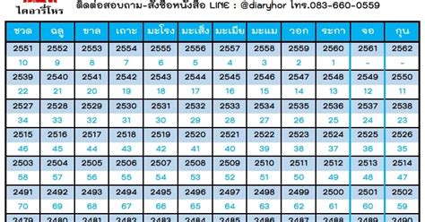 ไดอารี่โหร