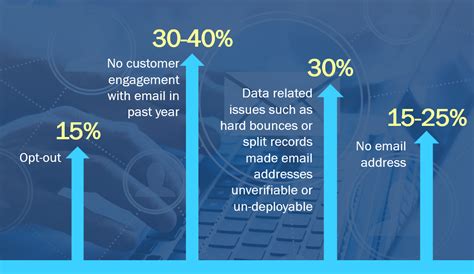Email Reactivation To Win Back Dormant Customers Porch Group Media