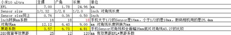 Camera基础概念之等效焦距 视场角的计算等效焦距换算表 Csdn博客