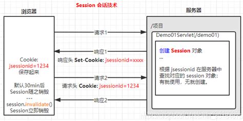 Ession的工作原理和应用详解 Csdn博客