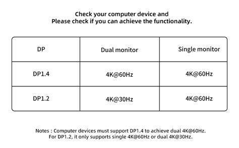 Displayport To Dual Displayport Splitter Adapter 4k60hz Mst Displayport Hub 1 In 2
