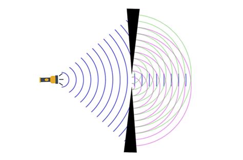 Lens Diffraction Can Spoil Photos Heres How To Fight Back Video Freelance Photographer In
