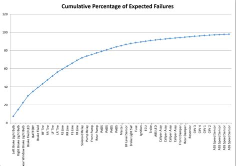 Topic Failure Rate By Category Report Overview