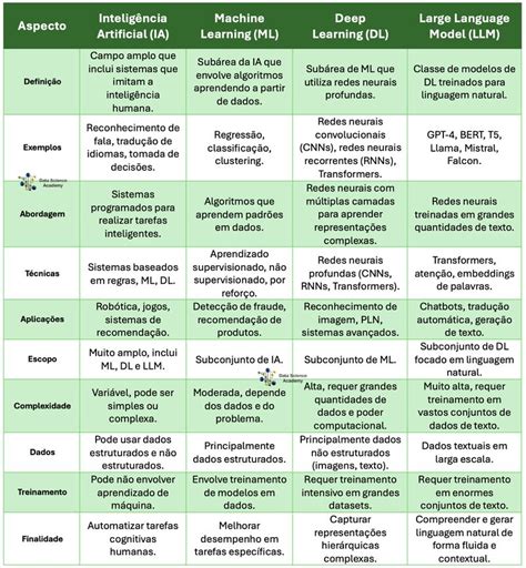 Data Science Academy No Linkedin Ai Machinelearning Deeplearning