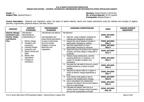 Curriculum Guide General Physics 2 1 Senior High School Science Technology Engineering And