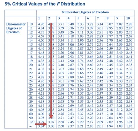 Linear Regression With Multiple Regressors Analystprep Frm Part 1