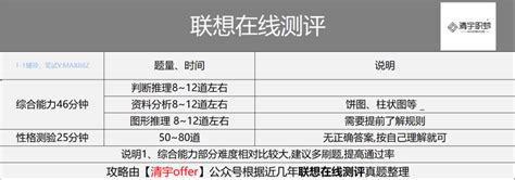 联想校招测评、在线笔试题目分布、考点分析|通过技巧 知乎 联想校招测评、在线笔试题目分布、考点分析|通过技巧 知乎