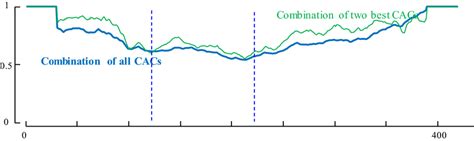 An Example Of Our Multi Dimensional Time Series Segmentation On The Download Scientific Diagram