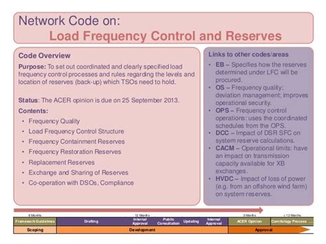 an introduction to network codes april 2014