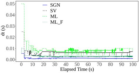 Tsunami Inundation Modelling In A Built In Coastal Environment With Adaptive Mesh Refinement