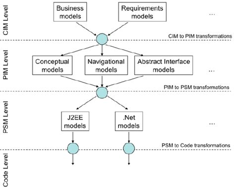 Mda Structure For Web Engineering Based On 42 Download Scientific Diagram