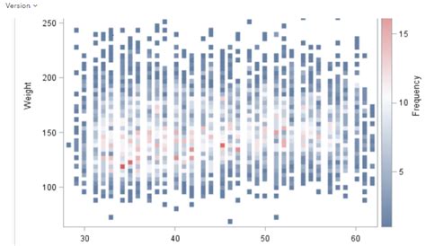 how to show values on heatmap sas support communities