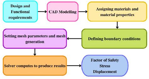figure 2 from design and analysis of compliant continuum robots for
