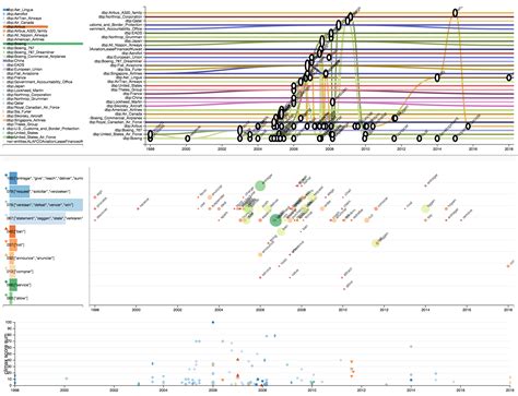 Uncertainty Visualization Cltl
