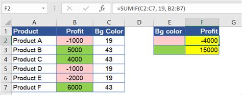 Excel Sumif Function Advanced Tutorial Blog