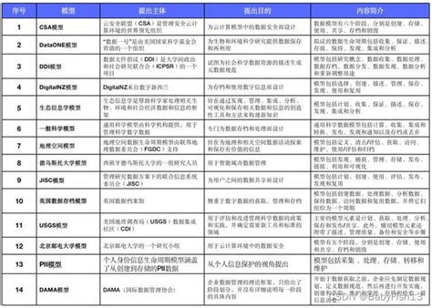 数据治理8大核心模块建设数据治理流程图 Csdn博客