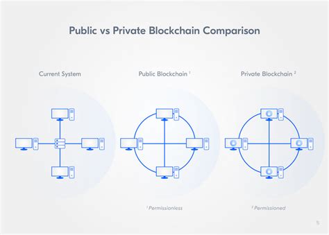 Main Ideas Behind The Tezos Protocol Managing Chains Tezos