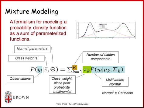 Unsupervised Learning Mixture Models
