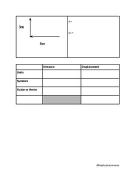 Distance And Displacement Physics Kinematics By The Physics Universe