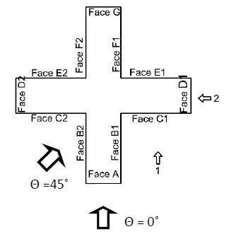 Flow Pattern For Shape Building Image Credit Souvik Et Al Download Scientific Diagram