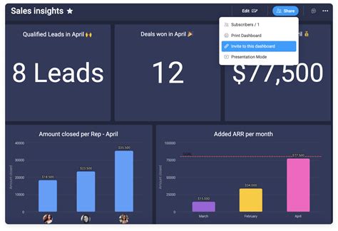 Crm Reporting Top Strategies And Tools