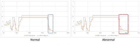 figure 1 from anomaly detection of the brake operating unit on metro